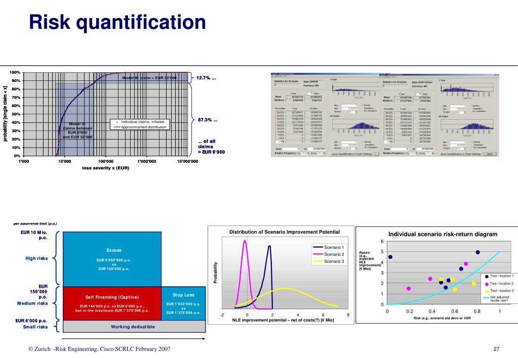 PPT - Supply Chain Risk Leadership Council February 2007 Tim Astley ...