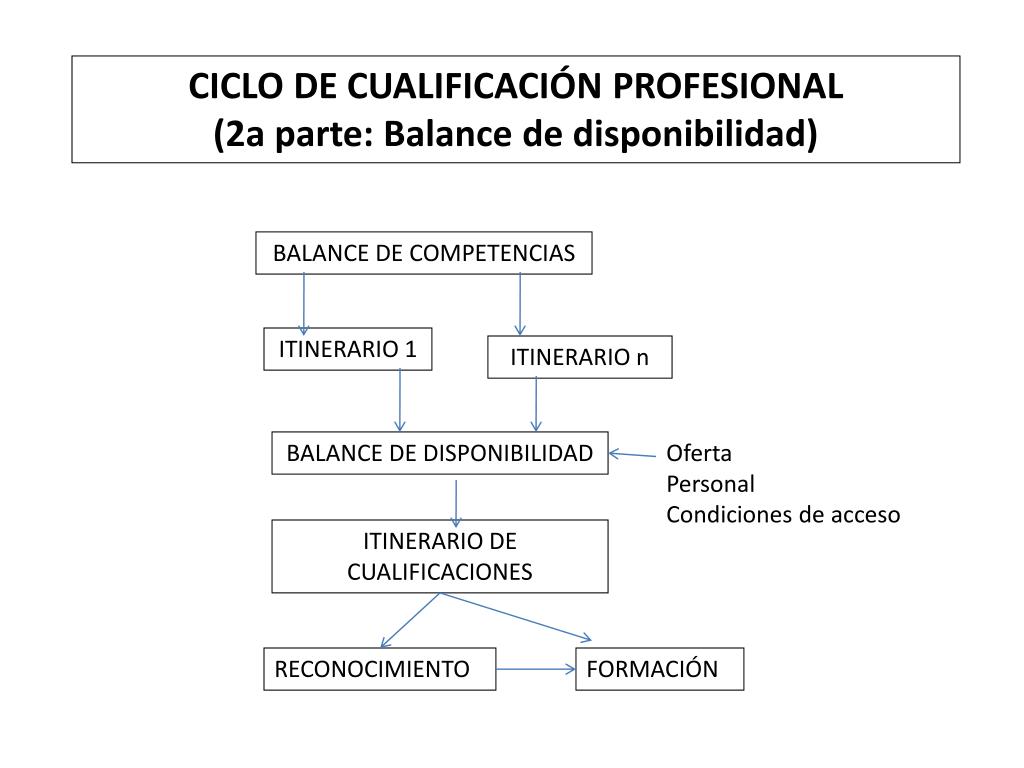 PPT - SISTEMA INTEGRADO DE CUALIFICACIONES PROFESIONALES PowerPoint ...