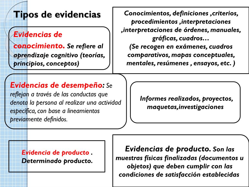 Tipos De Evidencias De Aprendizaje Prodesma - vrogue.co Tipos De Evidencias De Aprendizaje Prodesma - vrogue.co