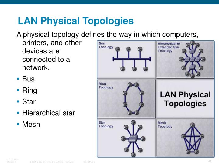 PPT - Chapter 8: Networks PowerPoint Presentation - ID:3505980