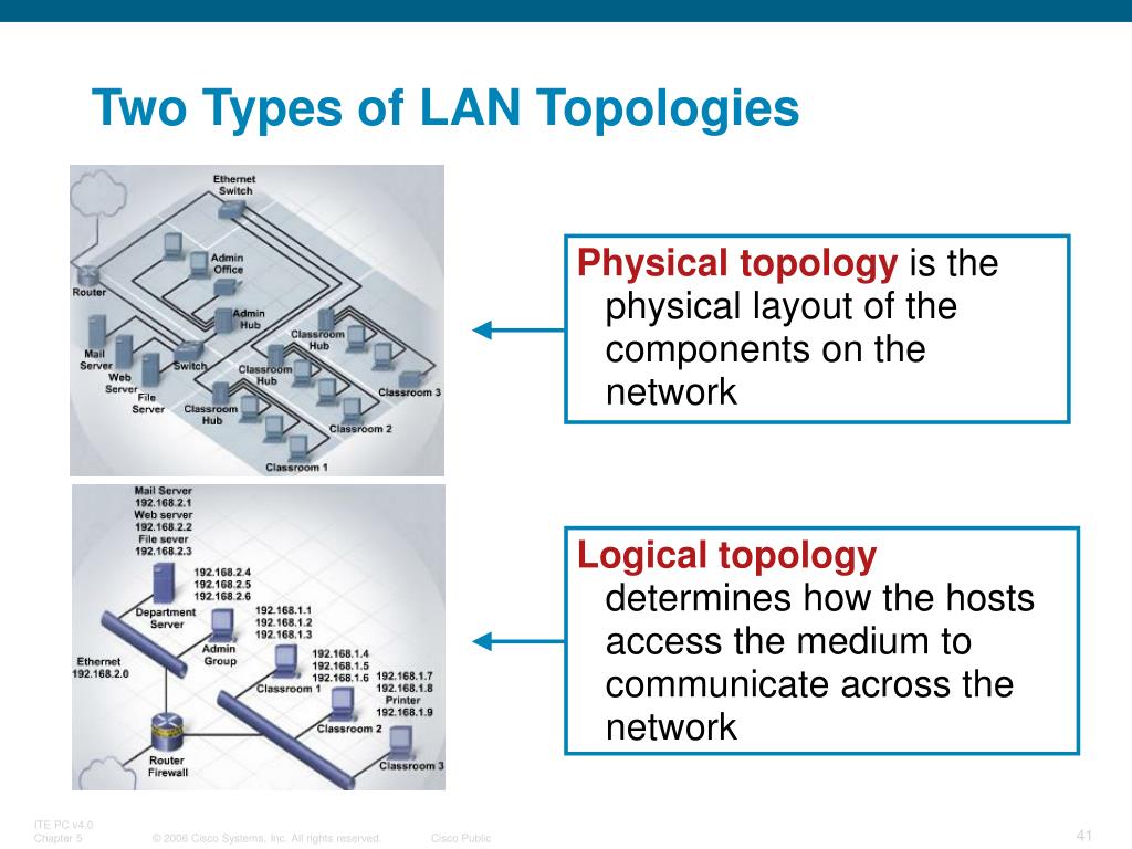 PPT - Chapter 8: Networks PowerPoint Presentation, free download - ID ... PPT - Chapter 8: Networks PowerPoint Presentation, free download - ID ...