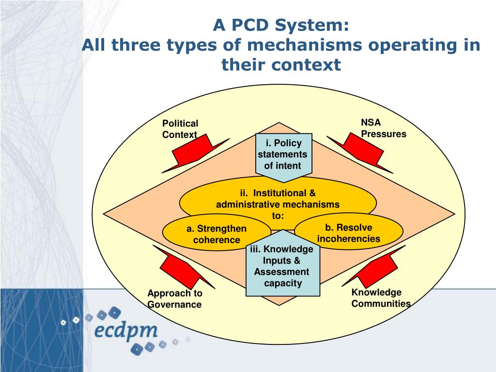 PPT - Study on EU Mechanisms to Promote PCD Round Table on the ...