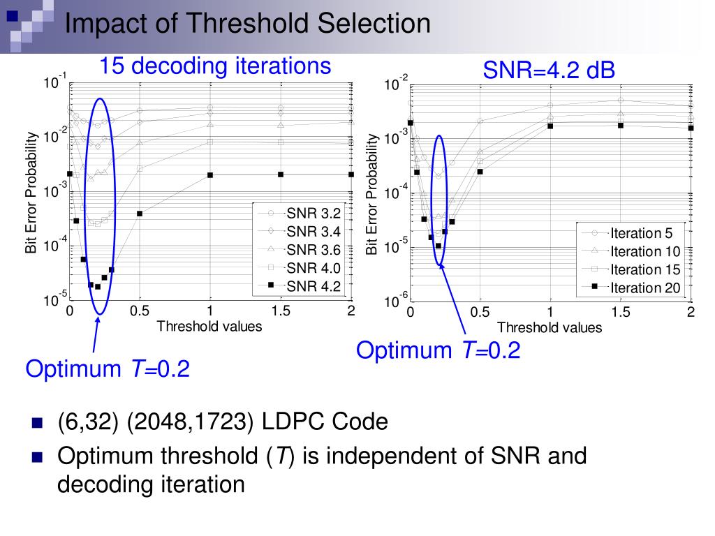 Ppt An Improved Split Row Threshold Decoding Algorithm For Ldpc Codes Powerpoint Presentation