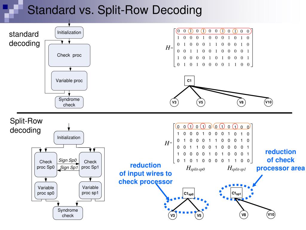 Ppt An Improved Split Row Threshold Decoding Algorithm For Ldpc Codes Powerpoint Presentation