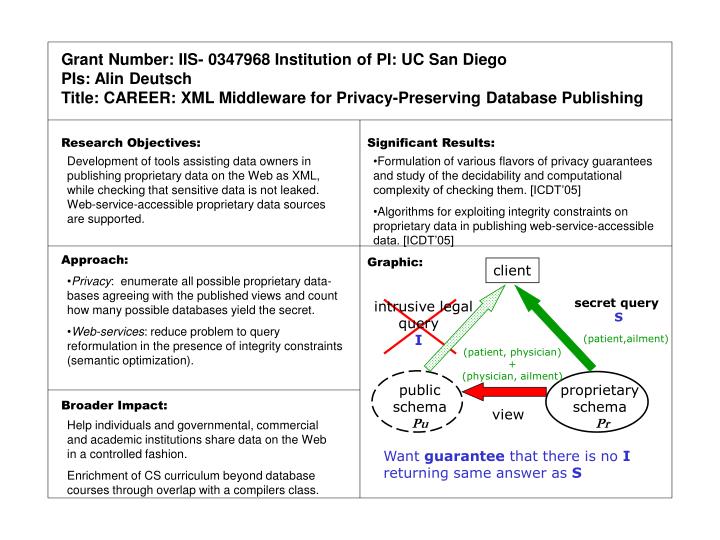 PPT - public schema Pu PowerPoint Presentation, free download - ID:3506218
