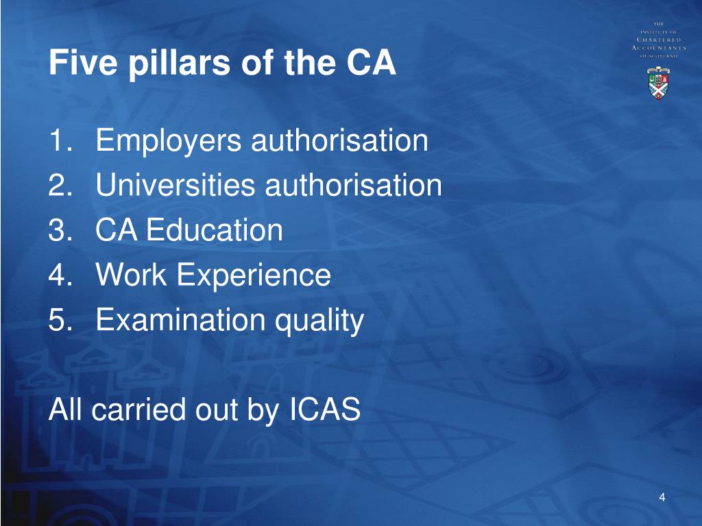 PPT - ICAS ACCOUNTING EDUCATION Anton Colella Chief Executive ...