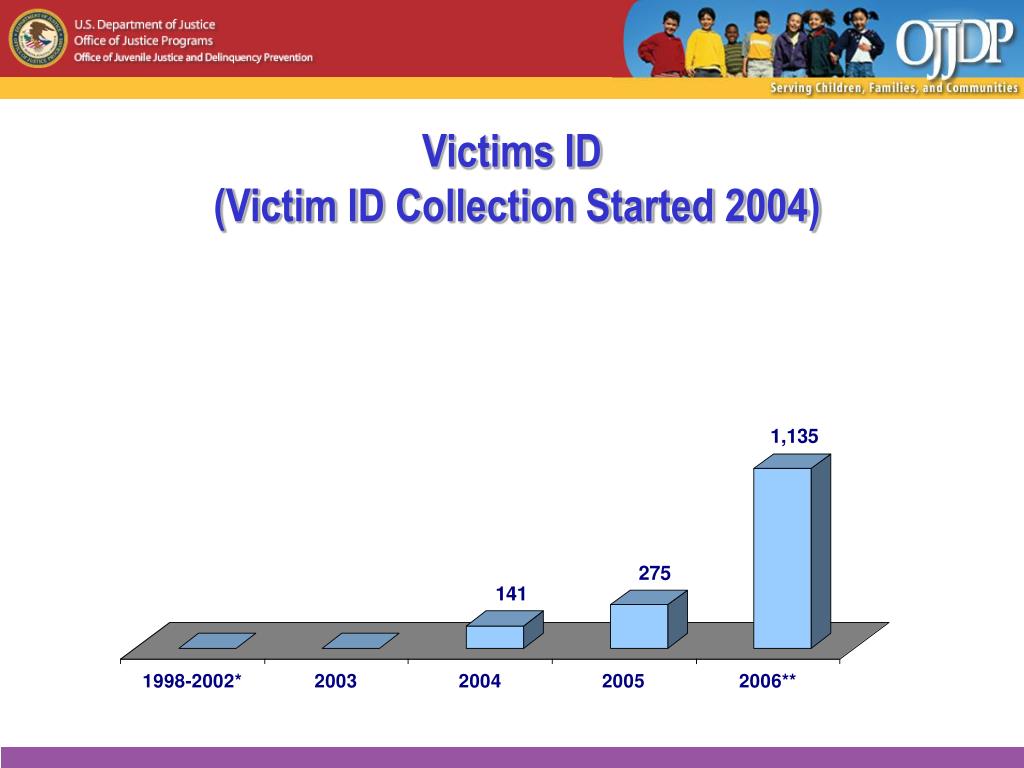 PPT - Child Protection Division Office of Juvenile Justice and ...