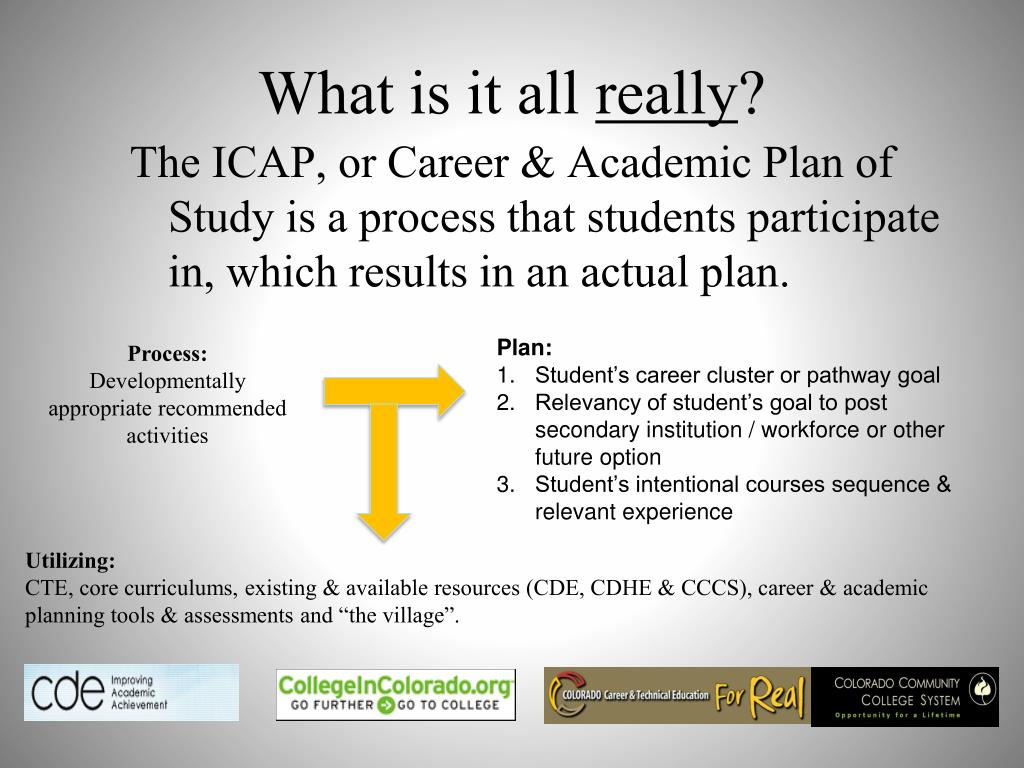 PPT - Individual Career and Academic Plan (ICAP) PowerPoint ...