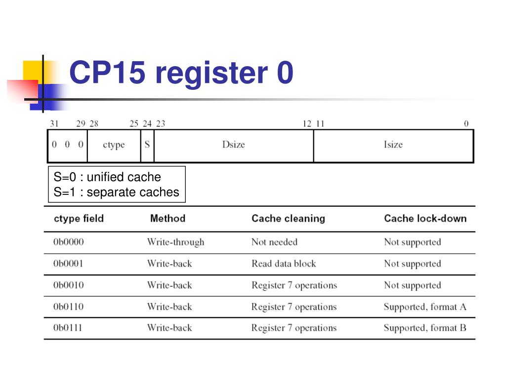 PPT - CPUs PowerPoint Presentation, free download - ID:3506628