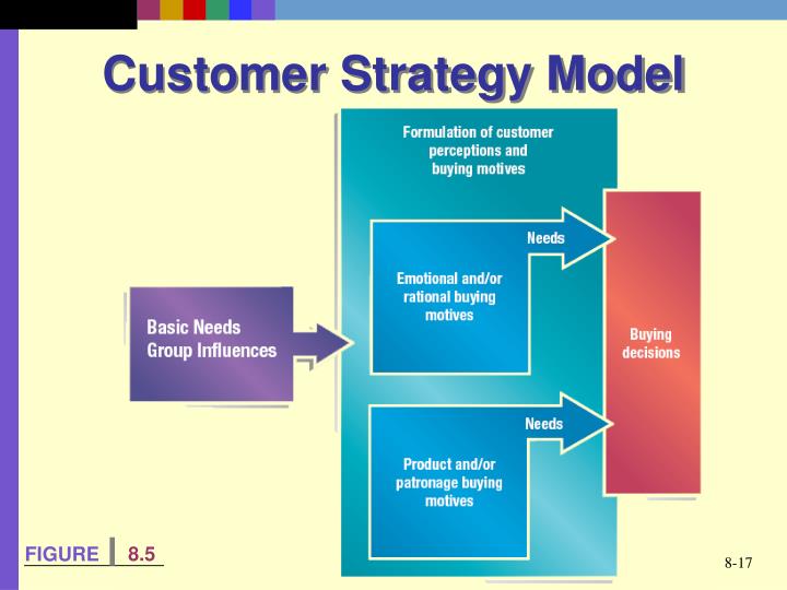 PPT - The Buying Process and Buyer Behavior PowerPoint Presentation ...