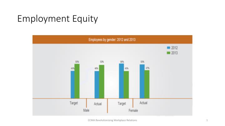PPT - Employment Equity PowerPoint Presentation, free download - ID:3507211