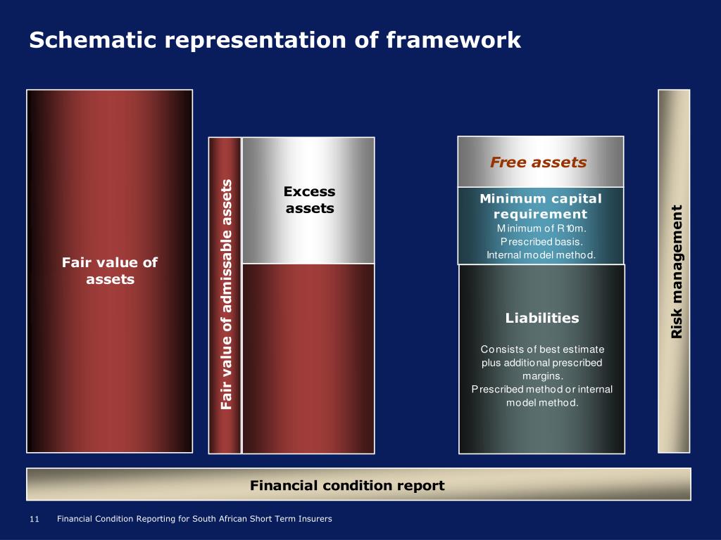 PPT - Financial Condition Reporting for South African Short Term ...
