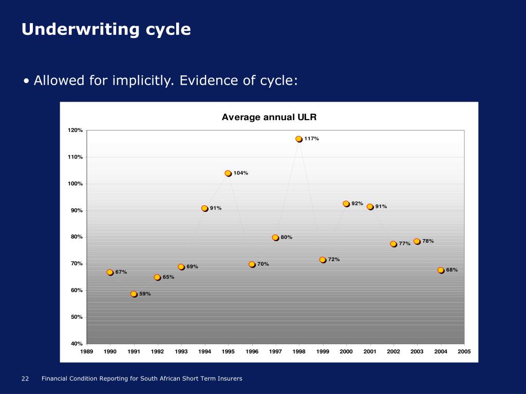 PPT - Financial Condition Reporting for South African Short Term ...
