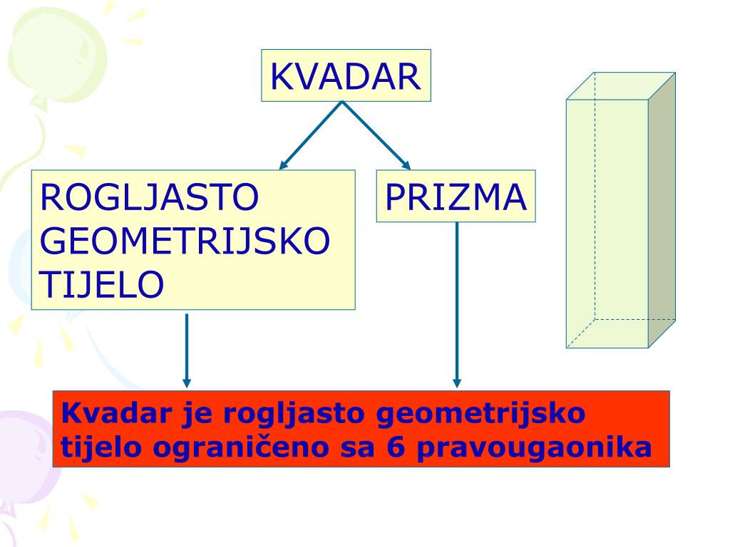 PPT - KVADAR PRAVOUGLI PARALELOPIPED PowerPoint Presentation, free ...