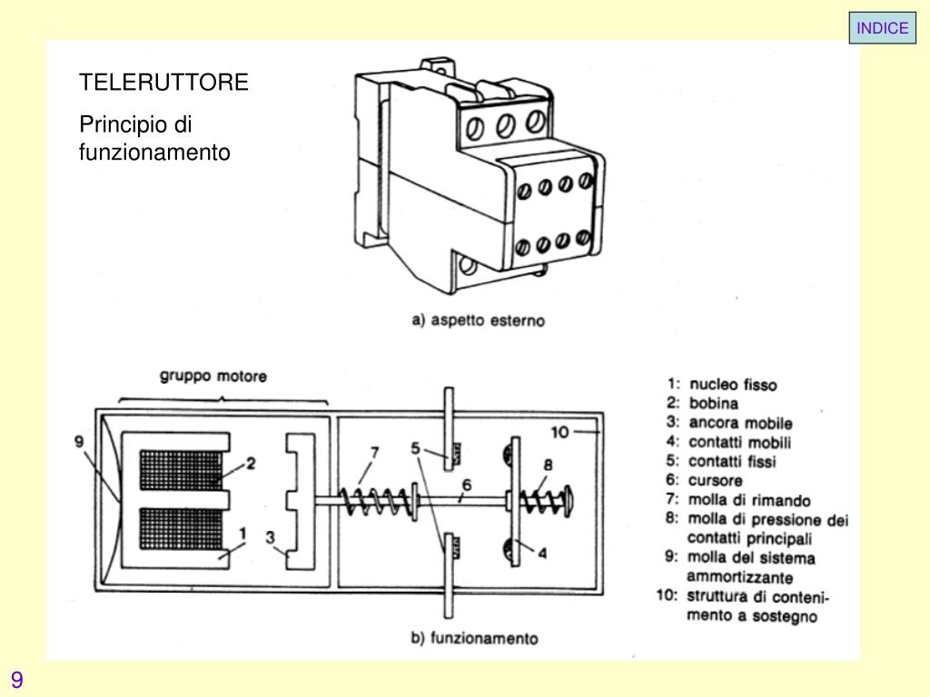 PPT - PROTEZIONE DEI MOTORI ASINCRONI PowerPoint Presentation, free ...