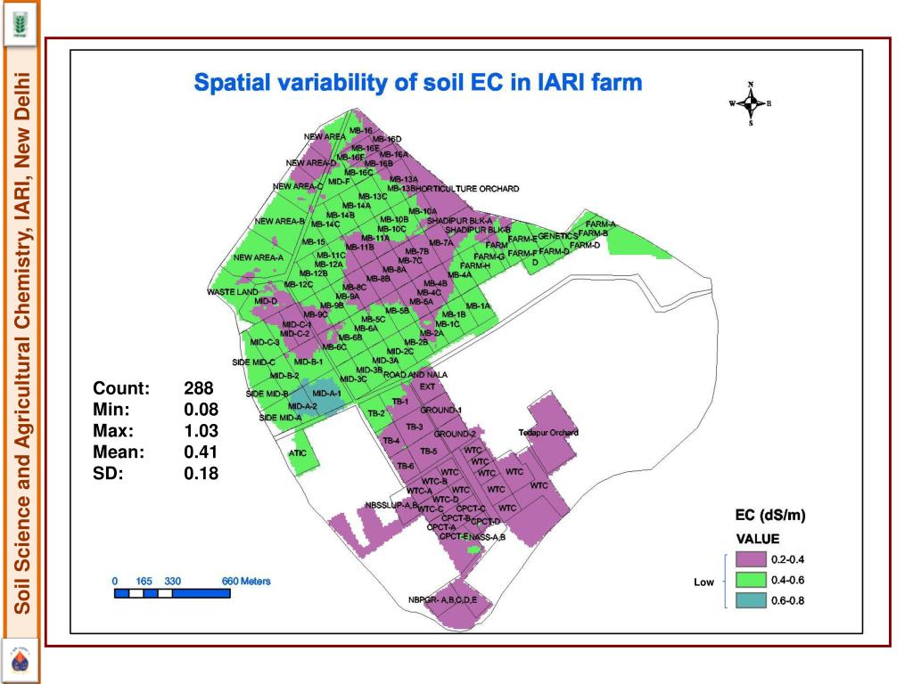 PPT - Soil Science and Agricultural Chemistry, IARI, New Delhi ...