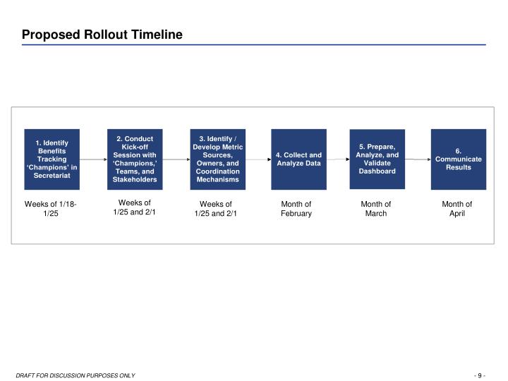 PPT - January 25, 2010 DRAFT FOR DISCUSSION PURPOSES ONLY PowerPoint ...