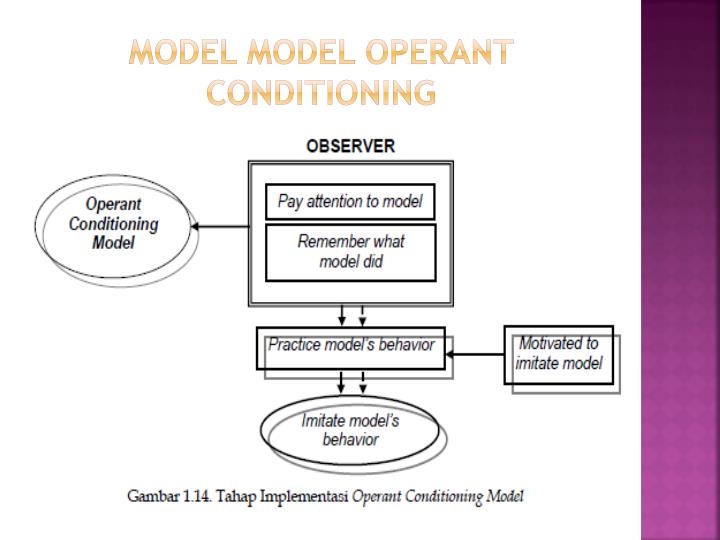 PPT - Model-model pembelajaran PowerPoint Presentation - ID:3509635