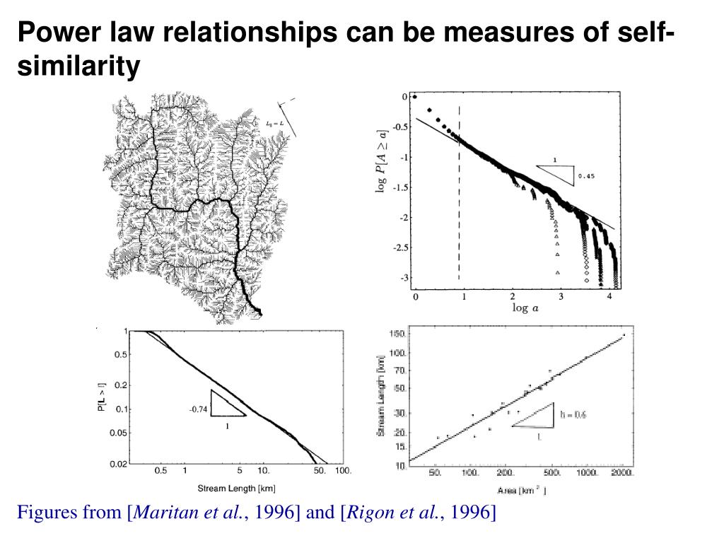 PPT - River networks as emergent characteristics of open dissipative ... PPT - River networks as emergent characteristics of open dissipative ...