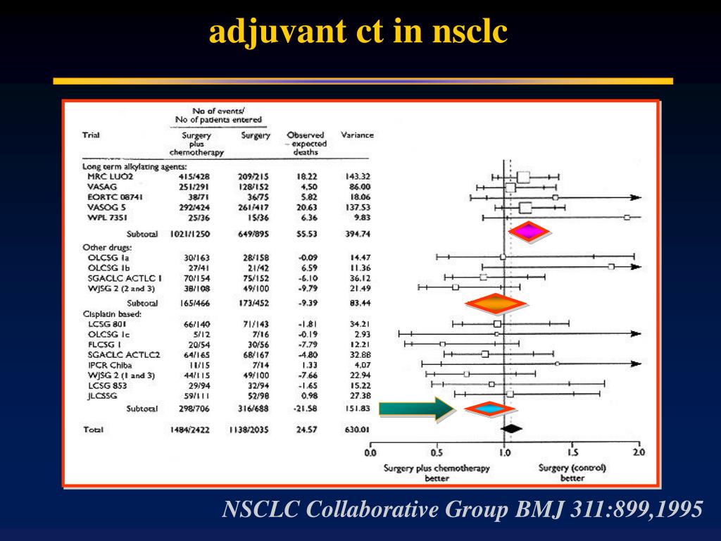 PPT - adjuvant therapy in non-small cell lung cancer PowerPoint ...