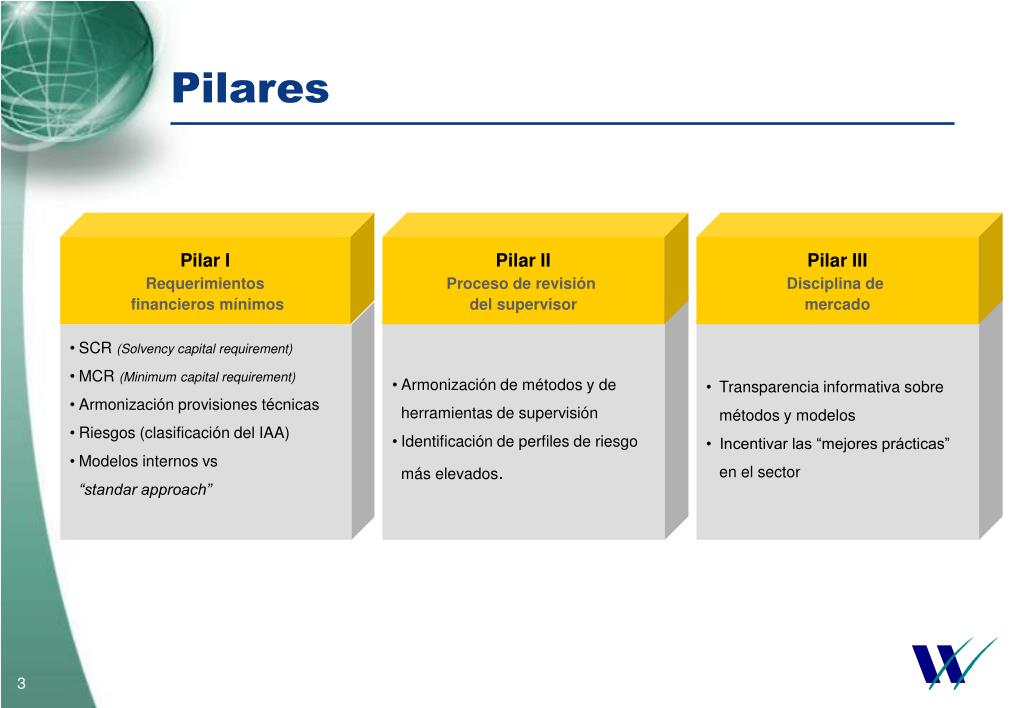 PPT - Principios de Solvencia II, organismos e instituciones PowerPoint ...