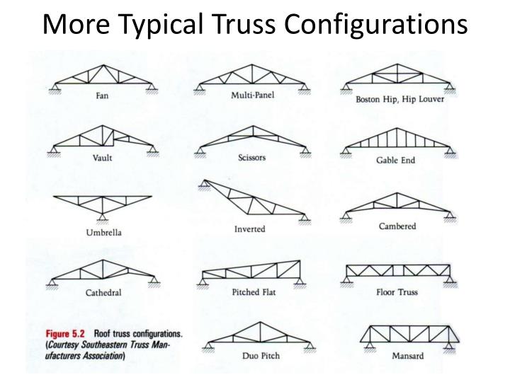 PPT - Long Span Truss Construction PowerPoint Presentation - ID:3509933