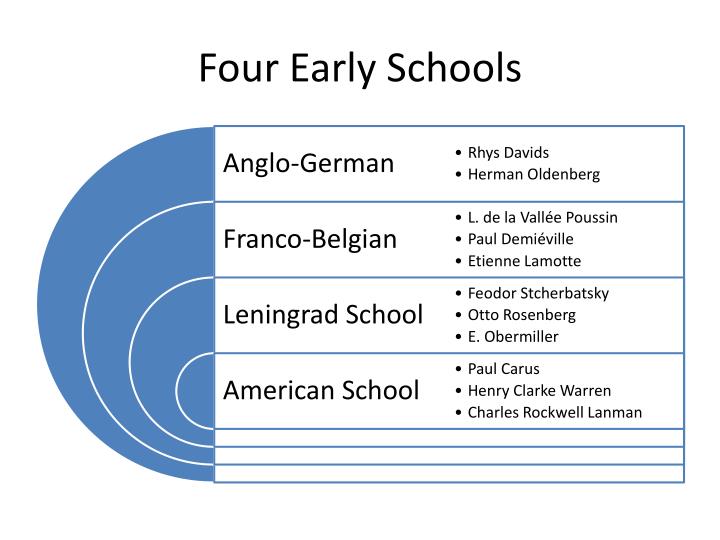 PPT - Four Early Schools PowerPoint Presentation, free download - ID ...