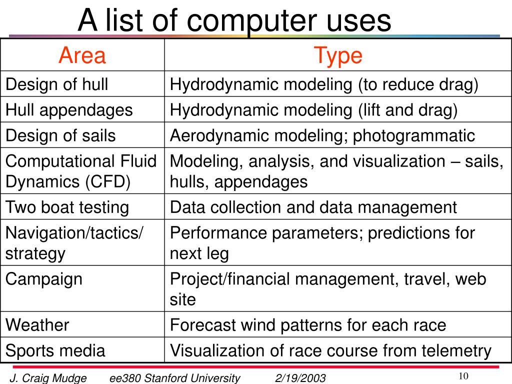 PPT - Computer technology in America’s Cup Yacht Racing PowerPoint ...
