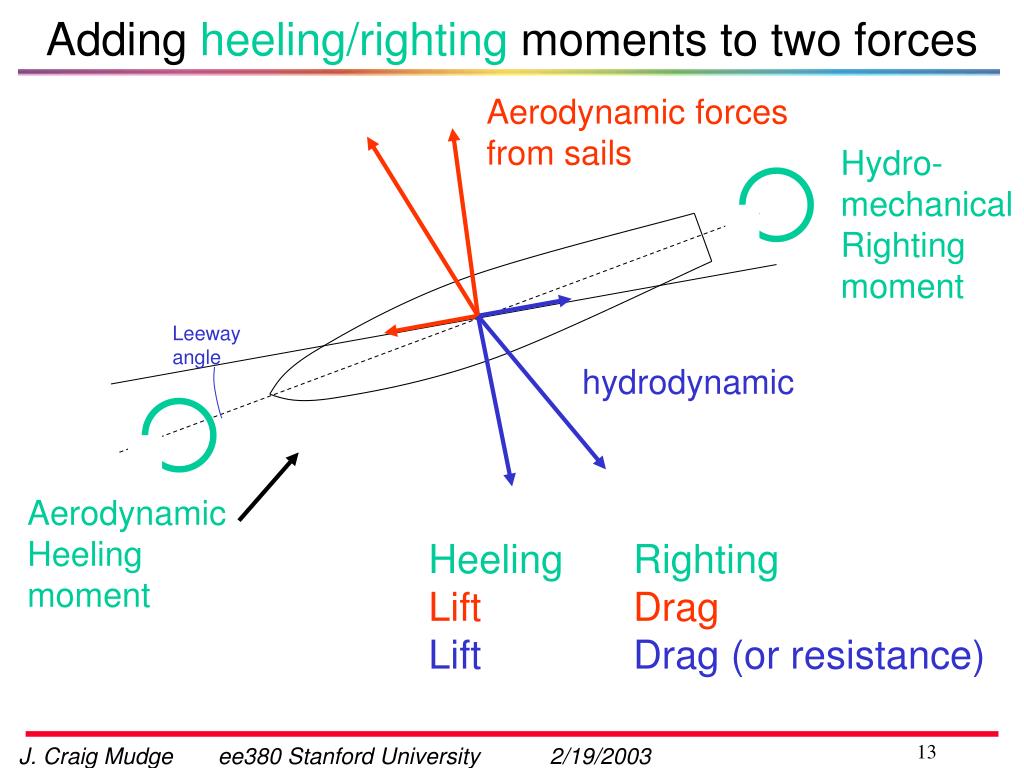 PPT - Computer technology in America’s Cup Yacht Racing PowerPoint ...