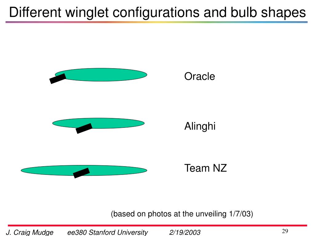 PPT - Computer technology in America’s Cup Yacht Racing PowerPoint ...