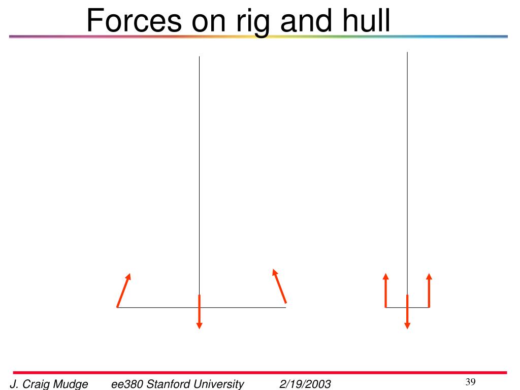 PPT - Computer technology in America’s Cup Yacht Racing PowerPoint ...