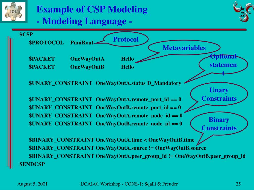 Ppt Solving Interoperability Problems Using Object Oriented Csp Modeling Powerpoint