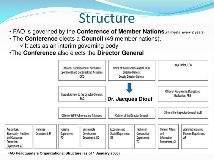 PPT - FOOD AND AGRICULTURE ORGANIZATION (FAO) PowerPoint Presentation ...