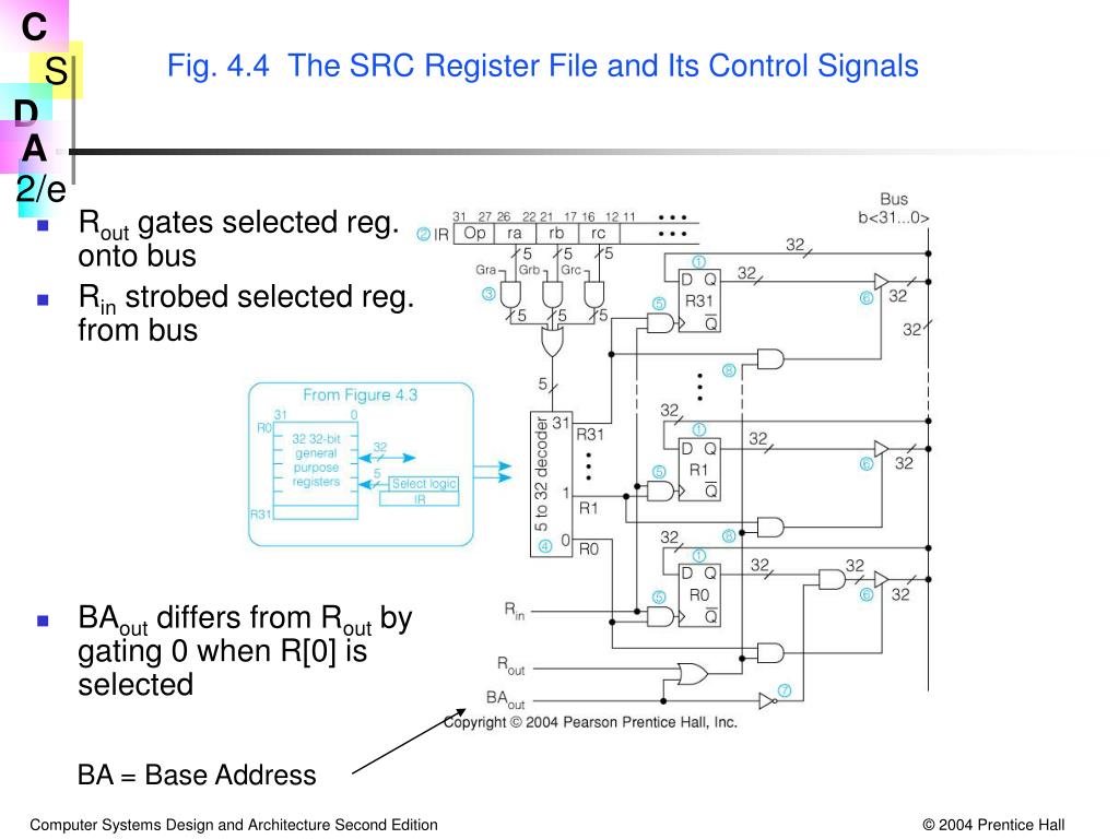 PPT - Design Process for 1-Bus SRC Microarchitecture PowerPoint ...