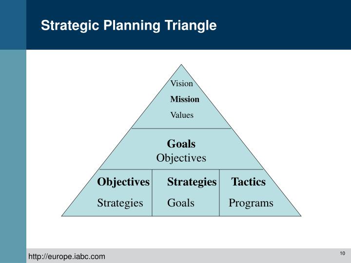 Triangle Strategy