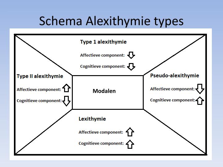 PPT - Practicum Emoties PowerPoint Presentation - ID:3511609