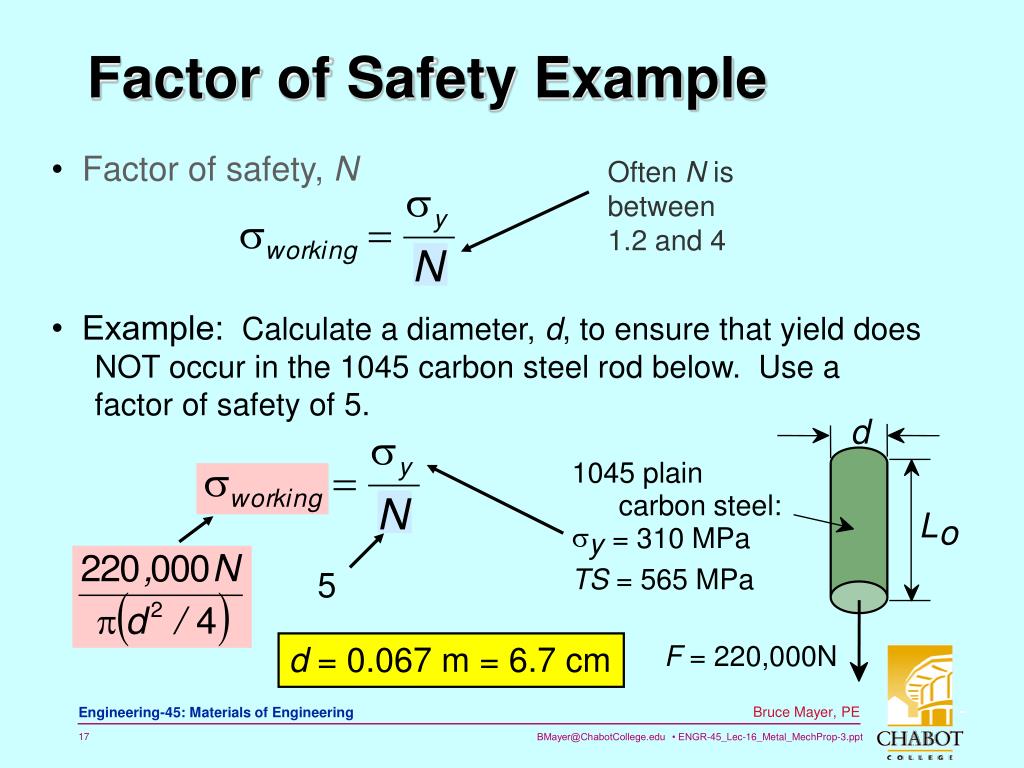 PPT - Mechanical Properties Testing Overview: From Yield Strength to ...