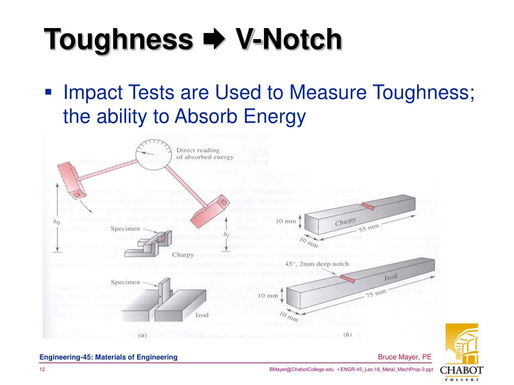 PPT - Mechanical Properties Testing Overview: From Yield Strength to ...