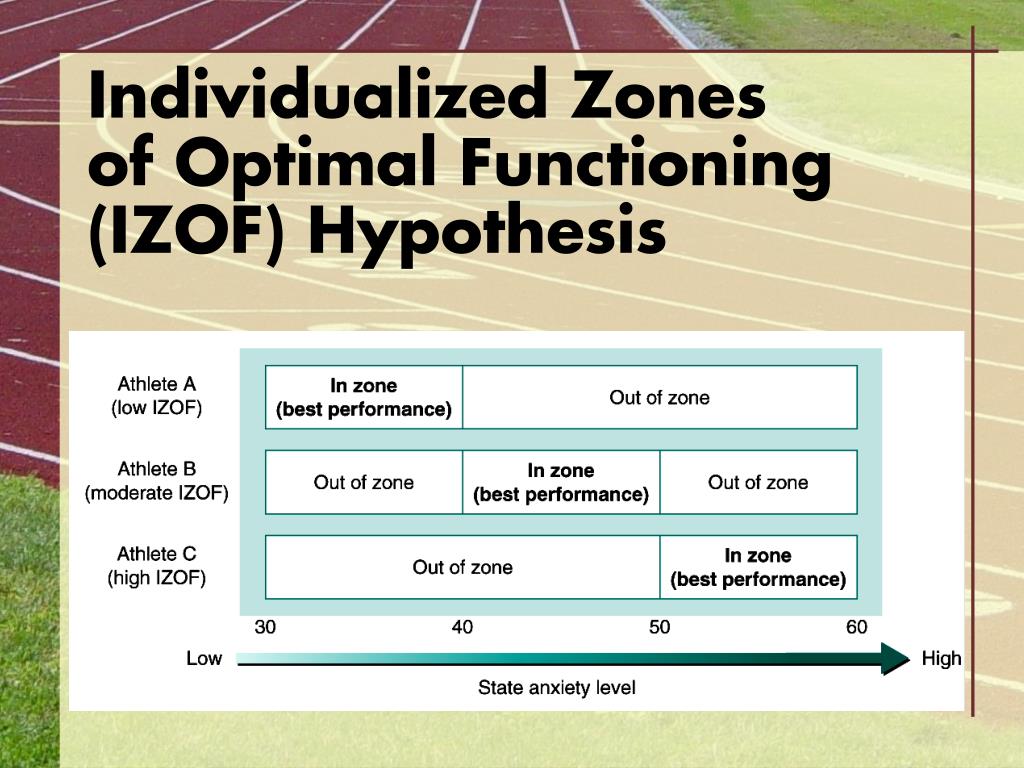 PPT - Arousal, Stress, and Anxiety PowerPoint Presentation, free ...