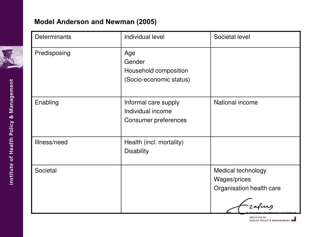 PPT - The road to financiallly sustainable health care in an aging ...