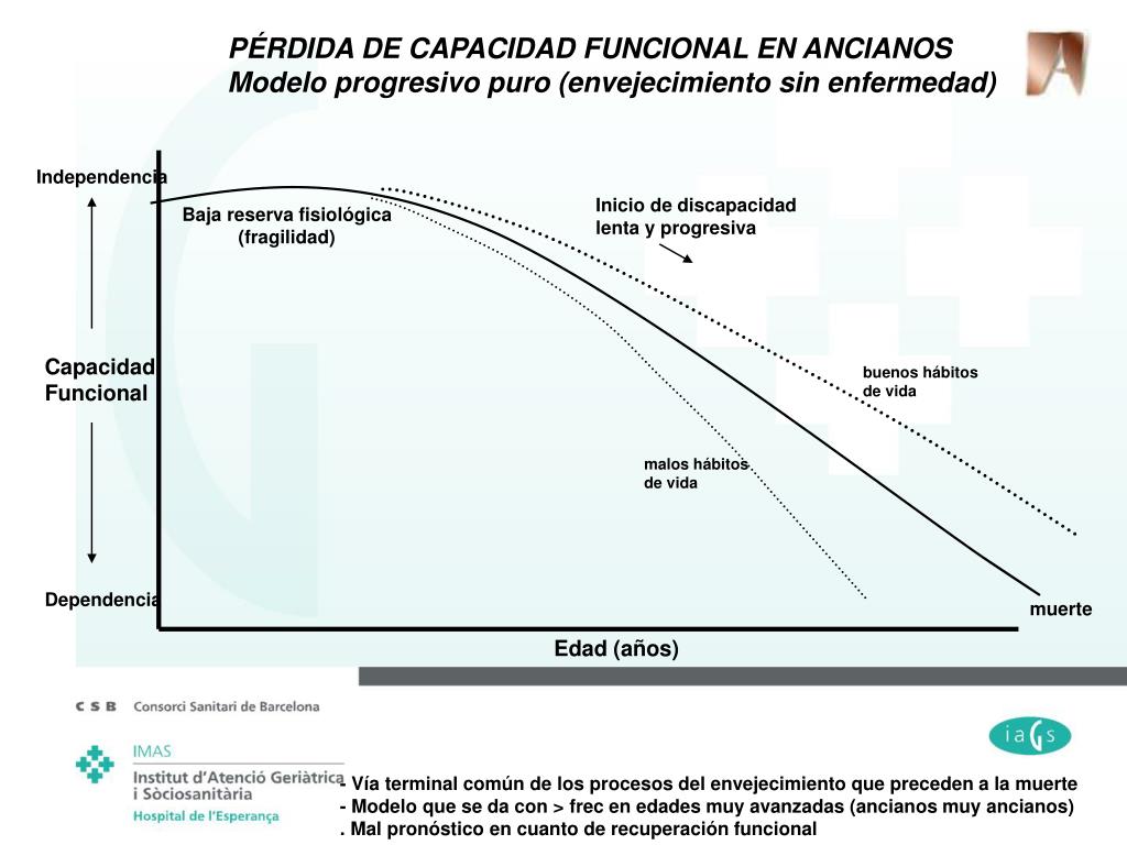 PPT - Valoración de la Capacidad Funcional en el Paciente Anciano ...