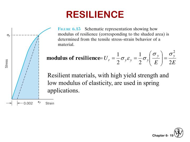 PPT - PLASTIC (PERMANENT) DEFORMATION PowerPoint Presentation - ID:3512454