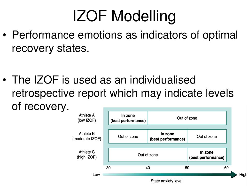 PPT - The Psychology of Recovery and Rehabilitation PowerPoint ...