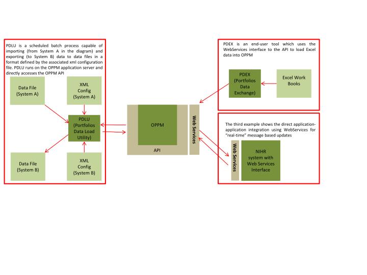 PPT - OPPM PowerPoint Presentation, free download - ID:3513057