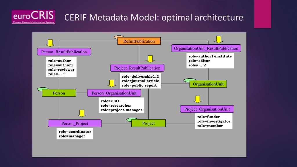 PPT - Structure of the Presentation PowerPoint Presentation, free ...