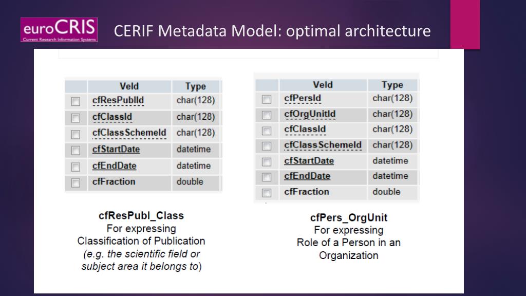 PPT - Structure of the Presentation PowerPoint Presentation, free ...