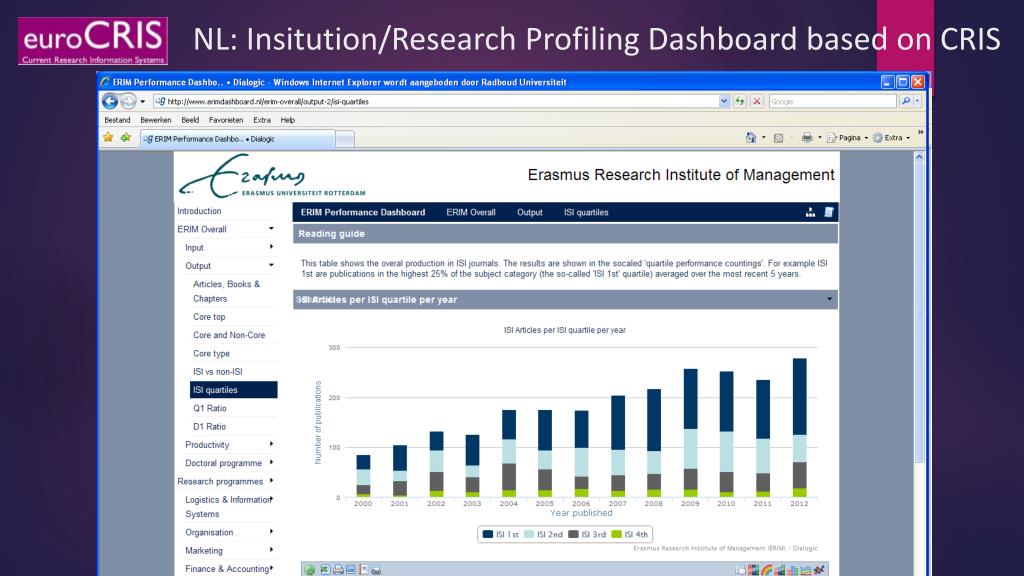 PPT - Structure of the Presentation PowerPoint Presentation, free ...