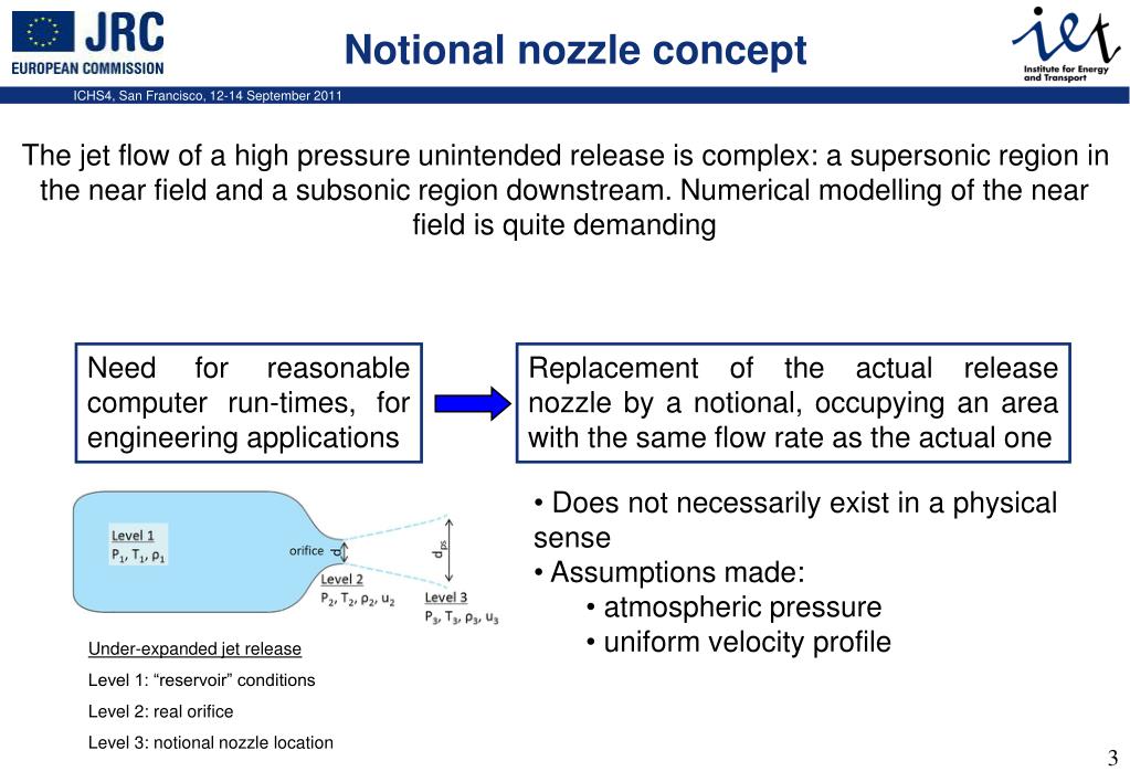 PPT - Comparison of Modelling Approaches for CFD Simulations of High ...