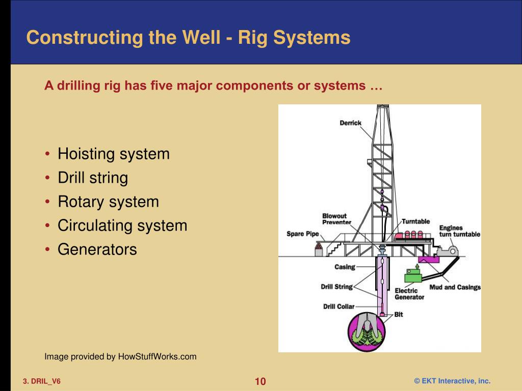 PPT - Upstream Oil & Gas Operations - Drilling Rigs - Well Construction ...
