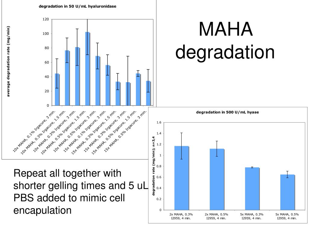 PPT - Cells in Hyaluronic Acid Gels PowerPoint Presentation, free ...